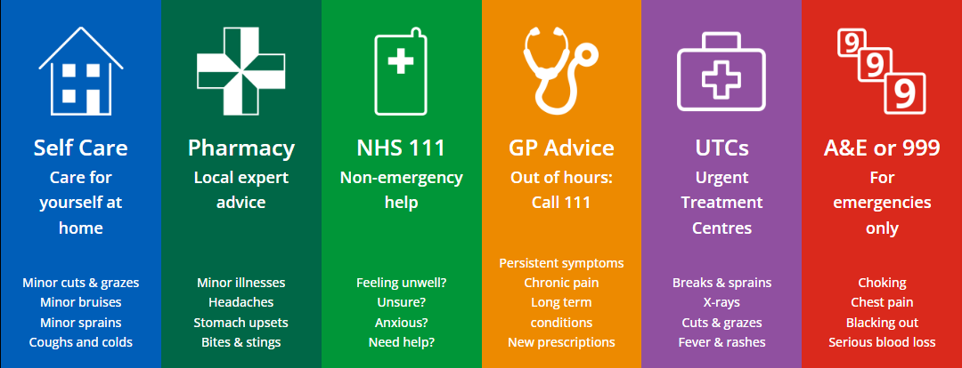 NHS Symptom checker - Clapham Family Practice